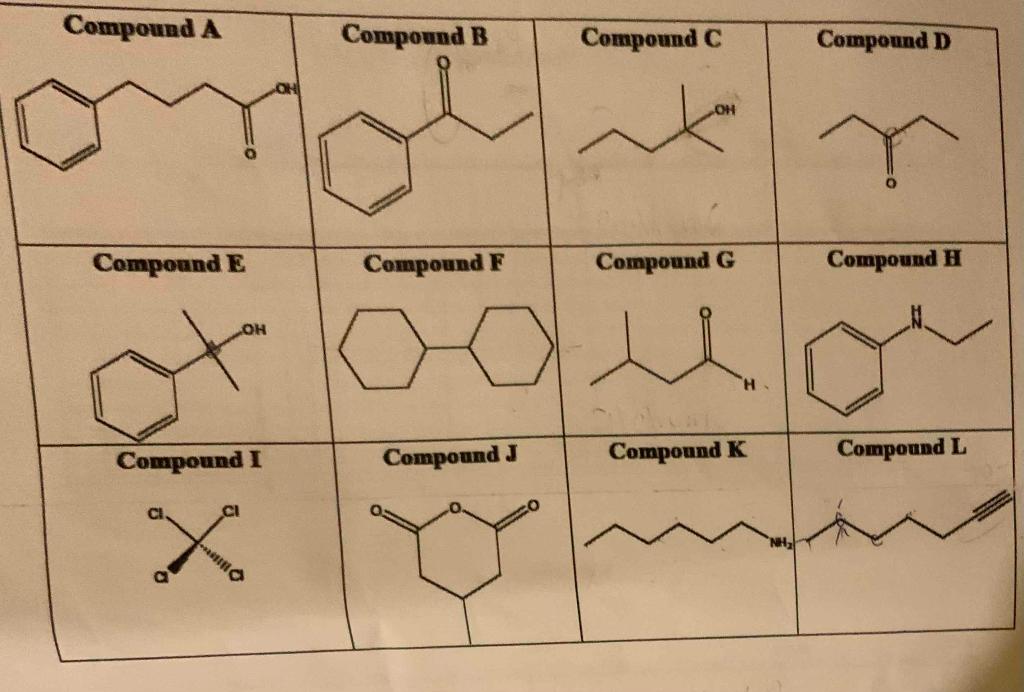 Solved Spectrum 1 Spectrum 2 compound Spectrum 9 | Chegg.com