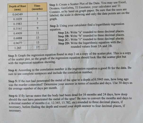 Solved Depth of Rust Time Step 1: Create a Scatter Plot of | Chegg.com