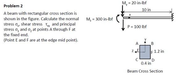 Solved A beam with a rectangular cross section is shown in | Chegg.com