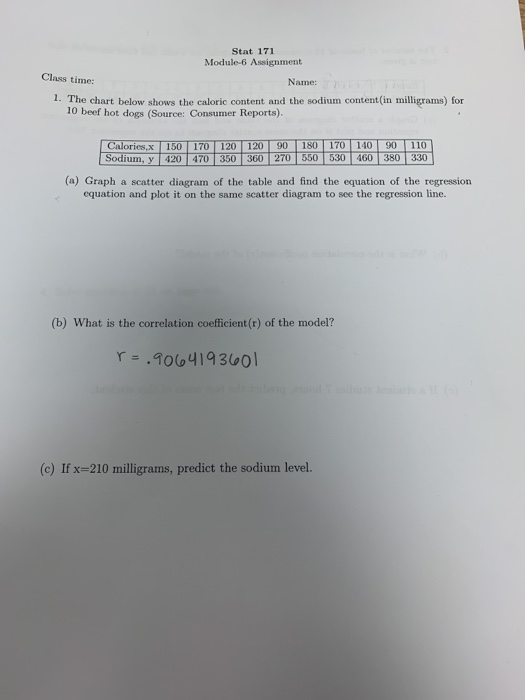 Solved Stat 171 Module-6 Assignment Class time: Name: 1. The | Chegg.com