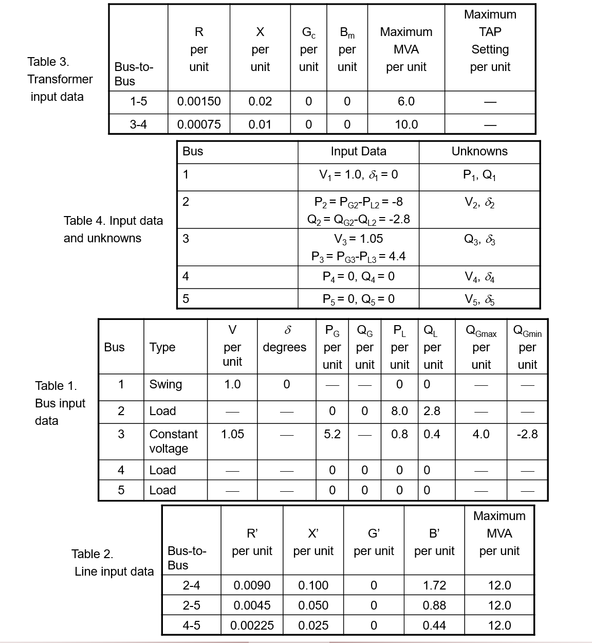 Solved Using Python With Scipy Write A Newton Raphson Power 2211