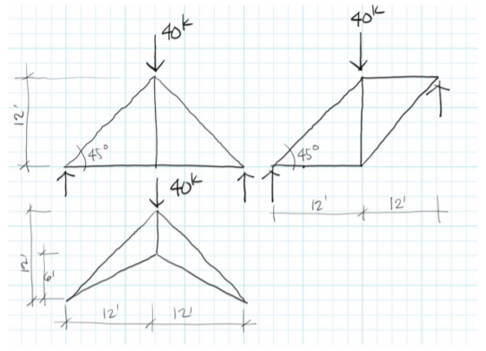 Solved Analyze the trusses shown using either graphic or | Chegg.com