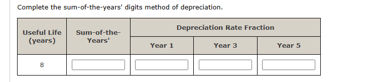 Solved Complete the sum-of-the-years' digits method of | Chegg.com