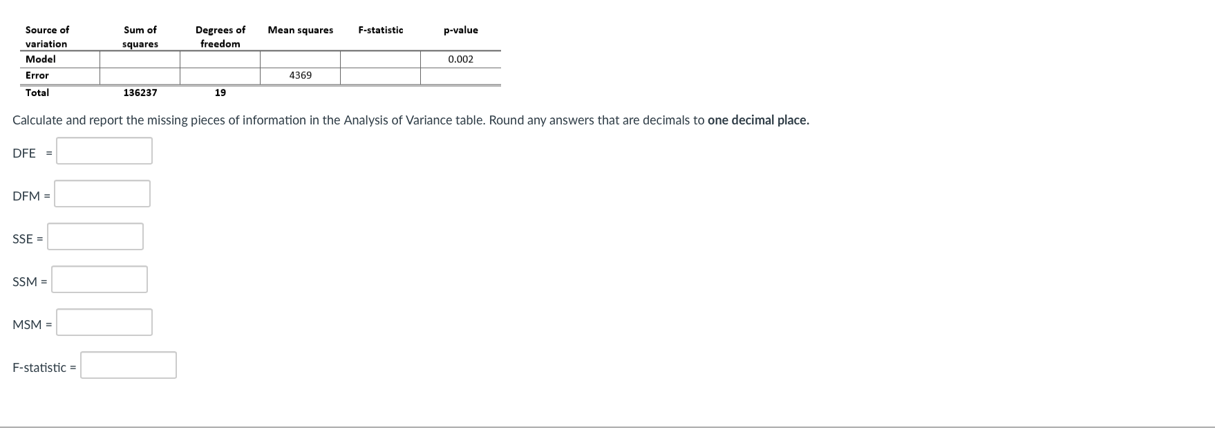Solved Degrees of Mean squares F-statistic Sum of squares | Chegg.com