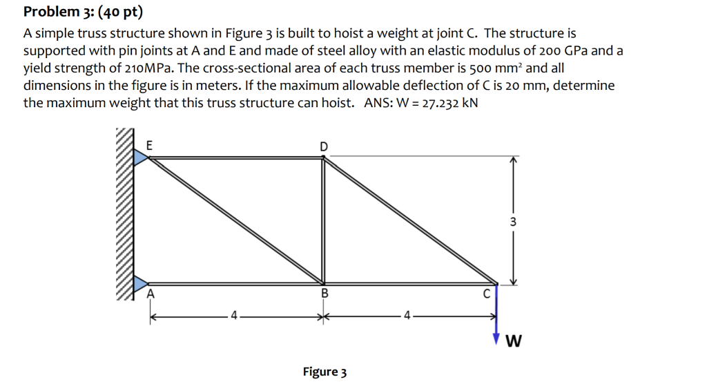 Solved Problem 3: (40 pt) A simple truss structure shown in | Chegg.com