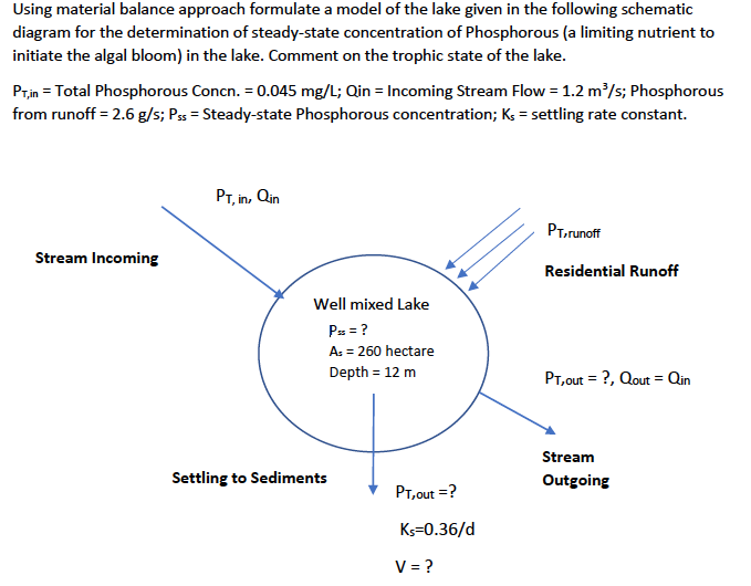 Solved Using material balance approach formulate a model of | Chegg.com