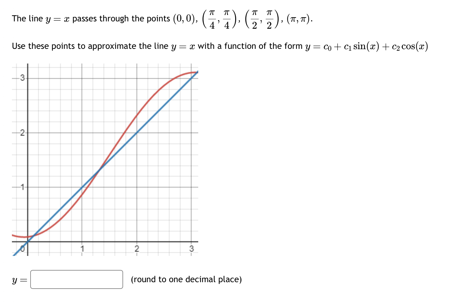 Solved The line y=x ﻿passes through the points | Chegg.com
