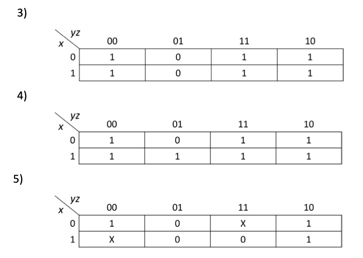 Solved Simplify expressions for the Boolean function defined | Chegg.com