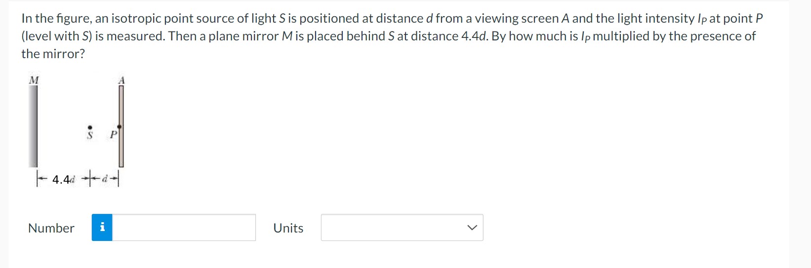 Solved In the figure, an isotropic point source of light S | Chegg.com