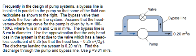Solved Valve Bypass line Frequently in the design of pump | Chegg.com