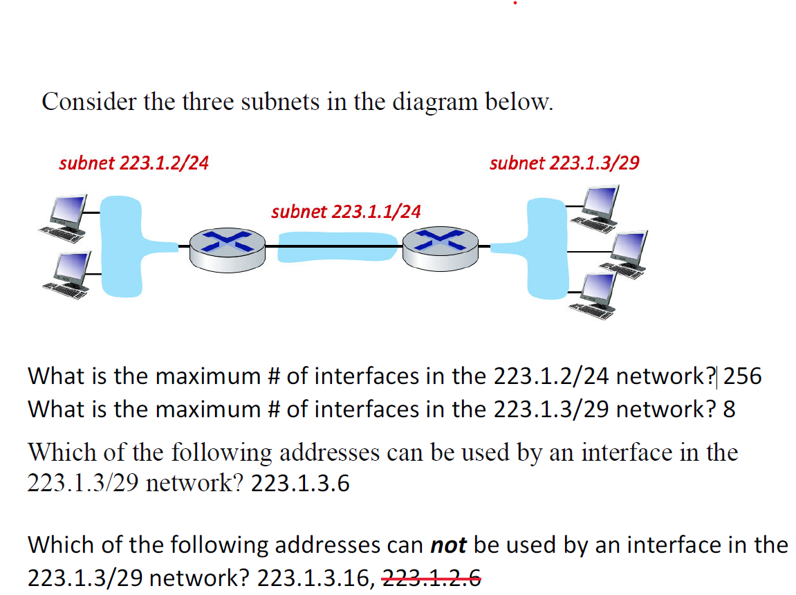 Solved Consider the three subnets in the diagram below. | Chegg.com