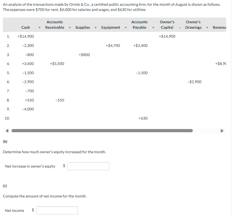 Solved An analysis of the transactions made by Oriole & Co., | Chegg.com