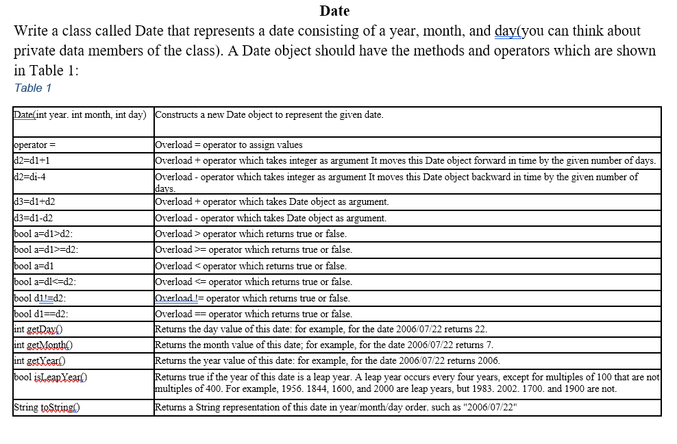 Solved Date Write a class called Date that represents a date | Chegg.com