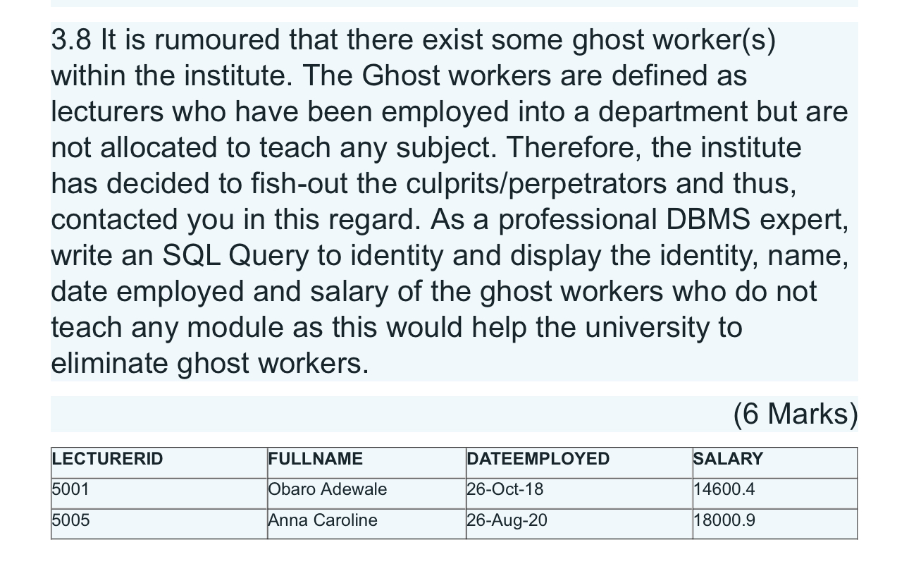 Solved 3.8 ﻿It is rumoured that there exist some ghost | Chegg.com