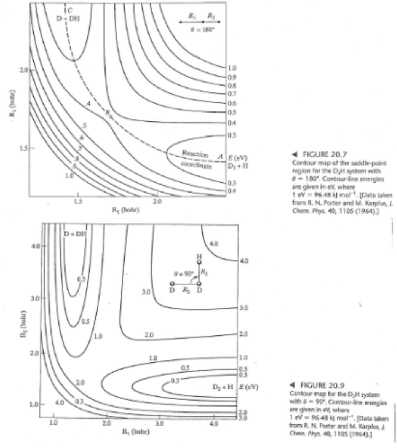 Using the potential surface diagrams on the next page | Chegg.com