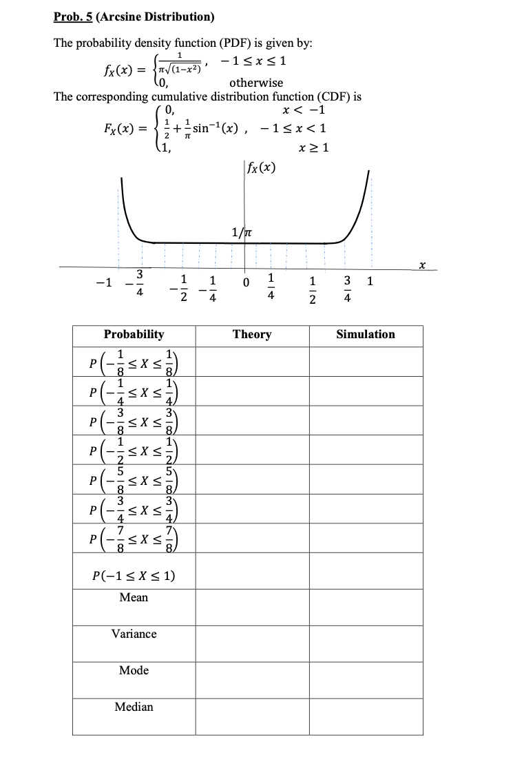 Prob. 5 (Arcsine Distribution) The probability | Chegg.com