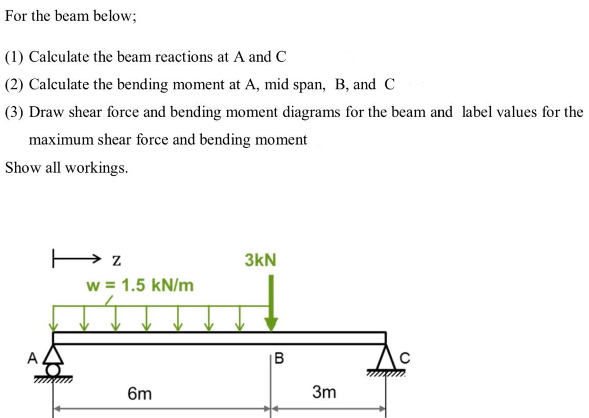 Solved For the beam below; 1. Calculate the beam reactions | Chegg.com