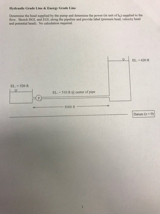 Solved Hydraulic Grade Line&Energy Grade Line Determine the | Chegg.com