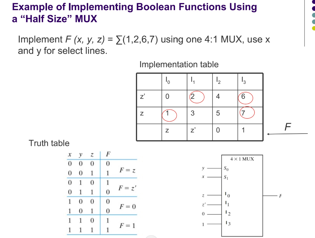 Solved Can someone explain to me the general logic behind | Chegg.com
