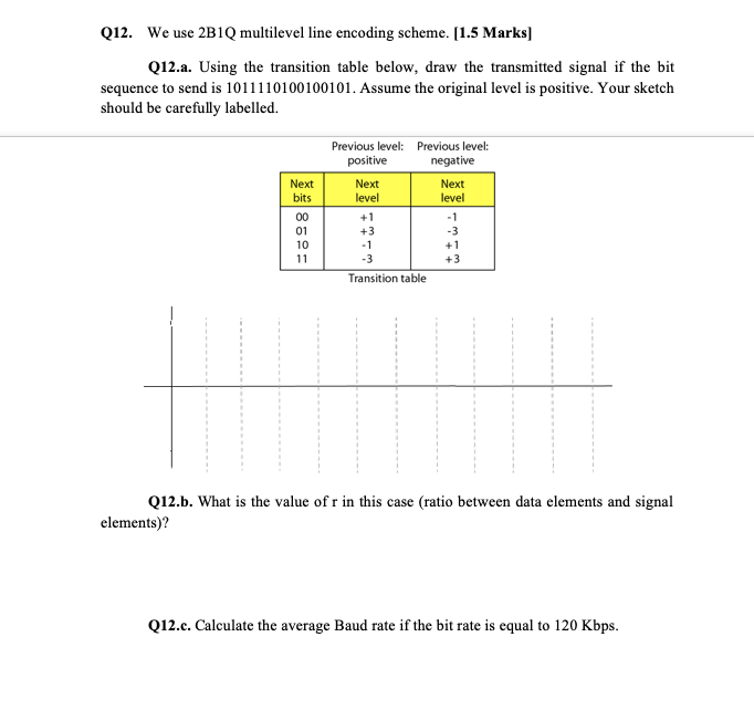 Solved Q12. We use 2B1Q multilevel line encoding scheme. | Chegg.com