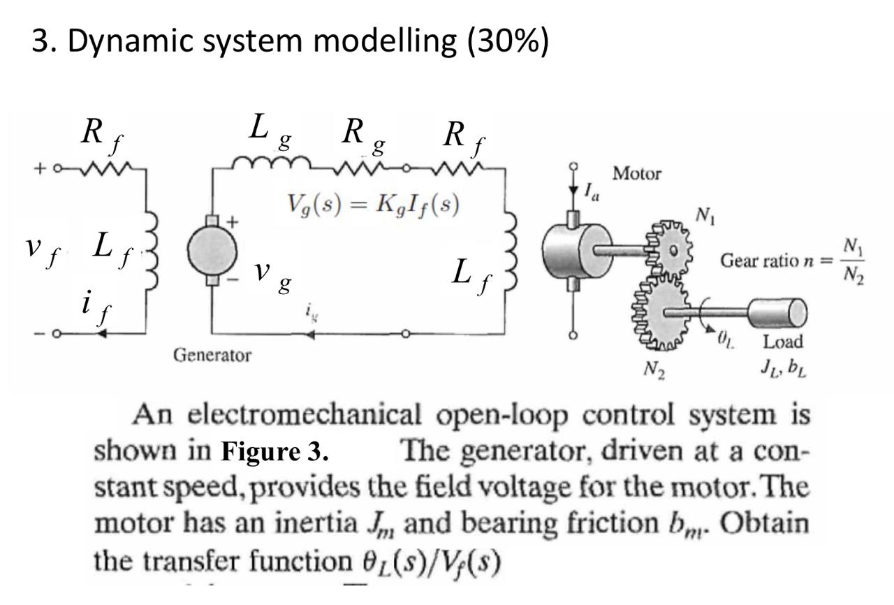 Solved Dynamic system modelling (30%)An ﻿electromechanical | Chegg.com