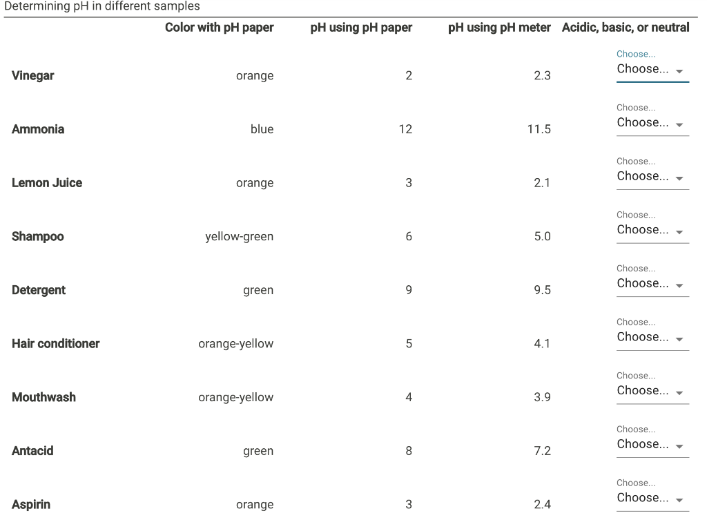 Solved Data And Report Submission - Acids, Bases, Buffers, | Chegg.com