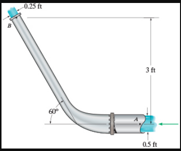 Solved Water flows out of the reducing elbow at 1.0 | Chegg.com