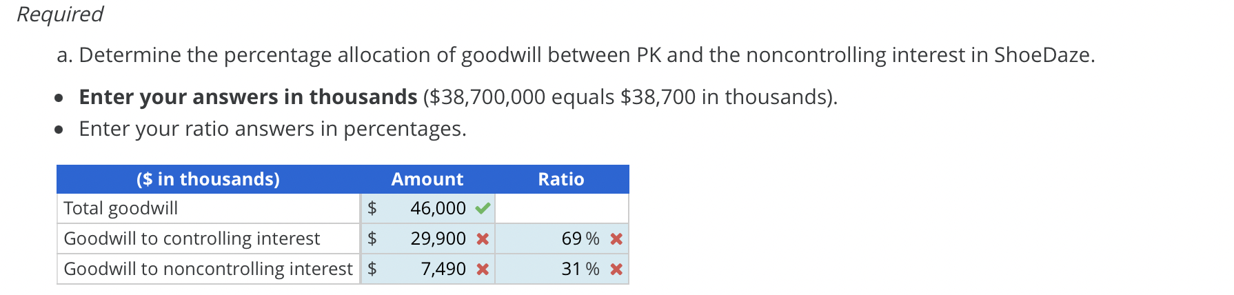 Solved Comprehensive Consolidated Working Paper, | Chegg.com