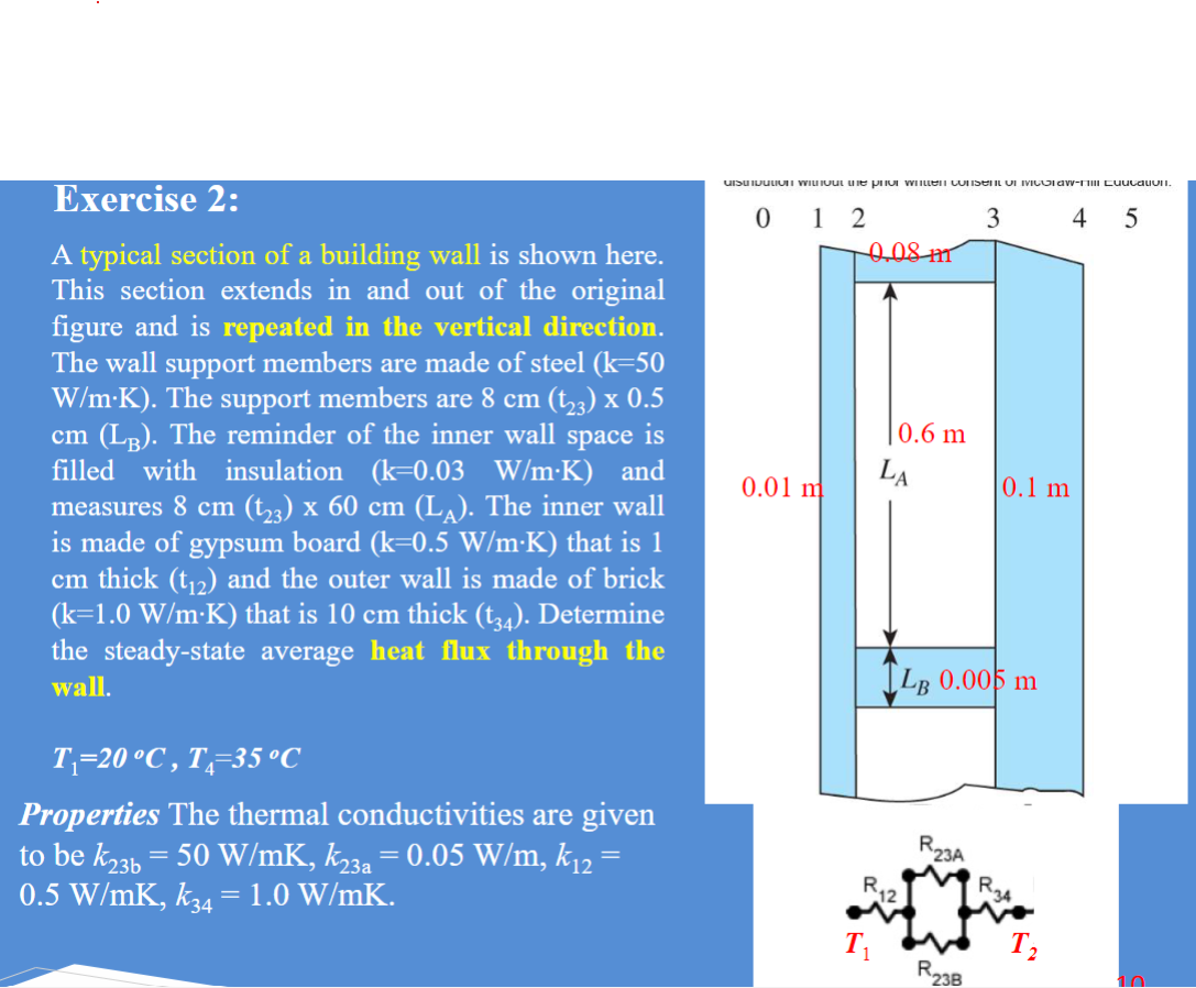 Solved A typical section of a building wall is shown here. | Chegg.com