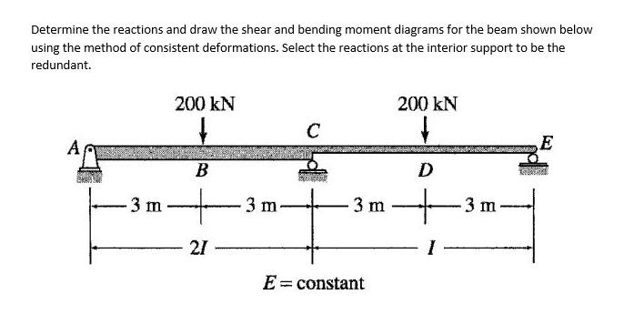 Solved Determine the reactions and draw the shear and | Chegg.com