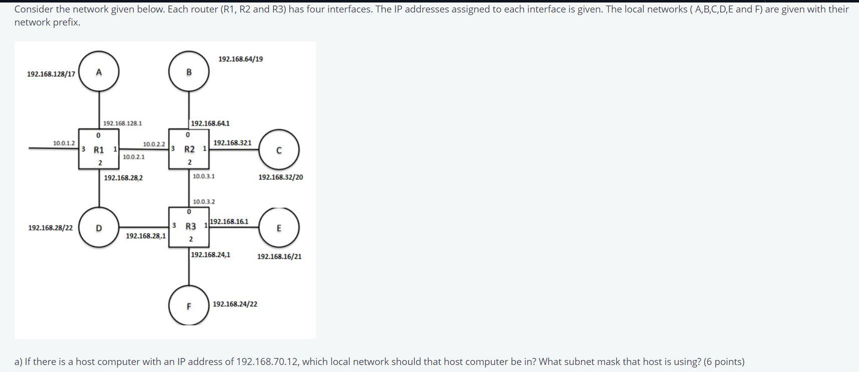 Consider the network given below. Each router (R1, R2 | Chegg.com