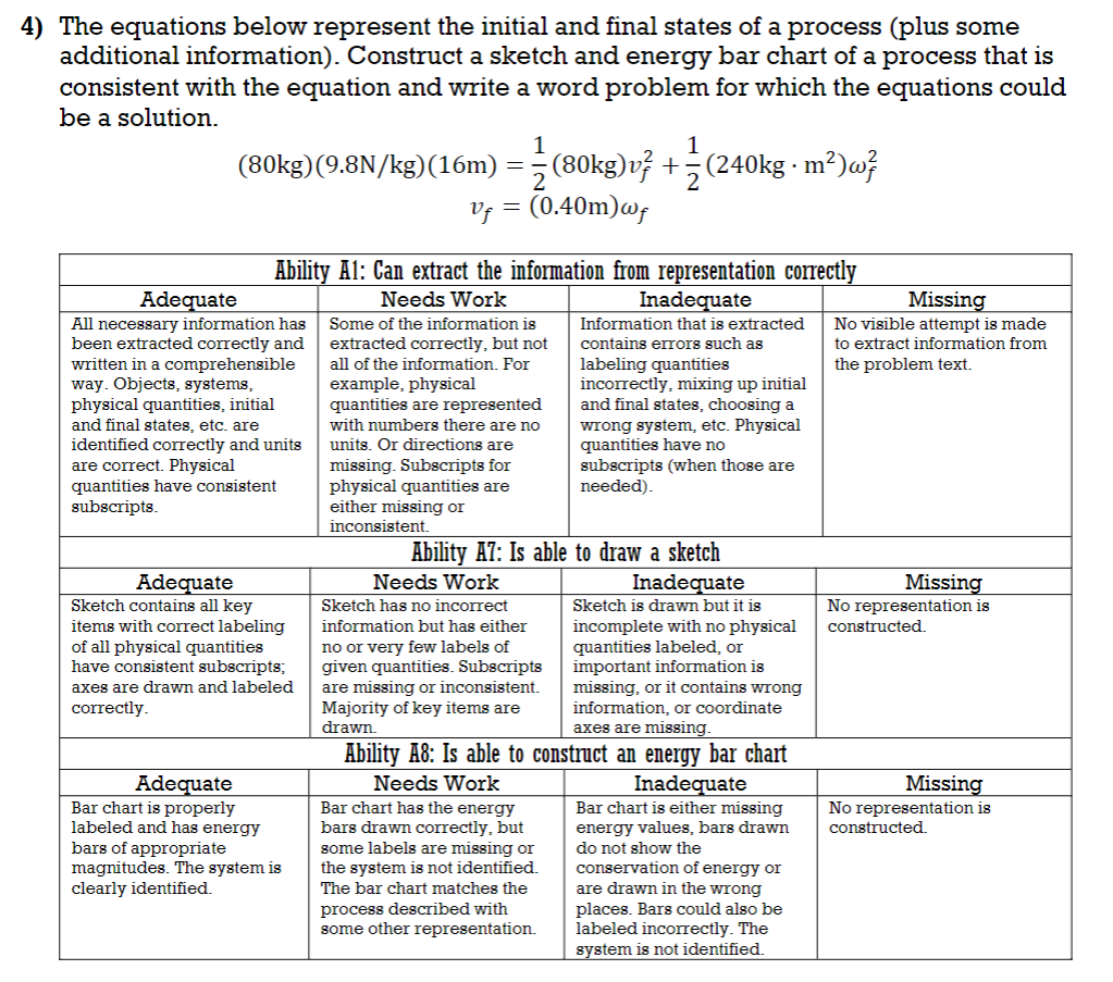 Solved The equations below represent the initial and final | Chegg.com