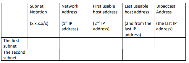 Solved Part 1: IP Subnetting To be functional on an IP | Chegg.com