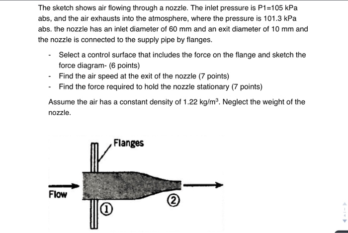 Solved The sketch shows air flowing through a nozzle. The | Chegg.com