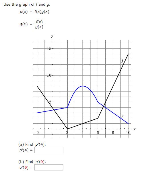 Solved Use The Graph Of F And G P X F X G X G X F X