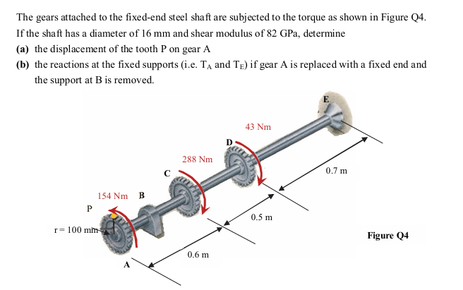 Solved The gears attached to the fixed-end steel shaft are | Chegg.com