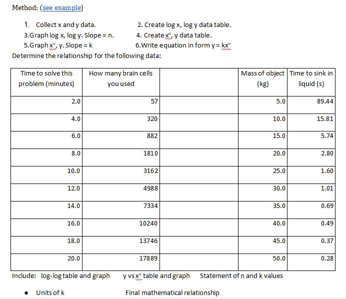 Method: see example) 1. Collect x and y data. 2. | Chegg.com