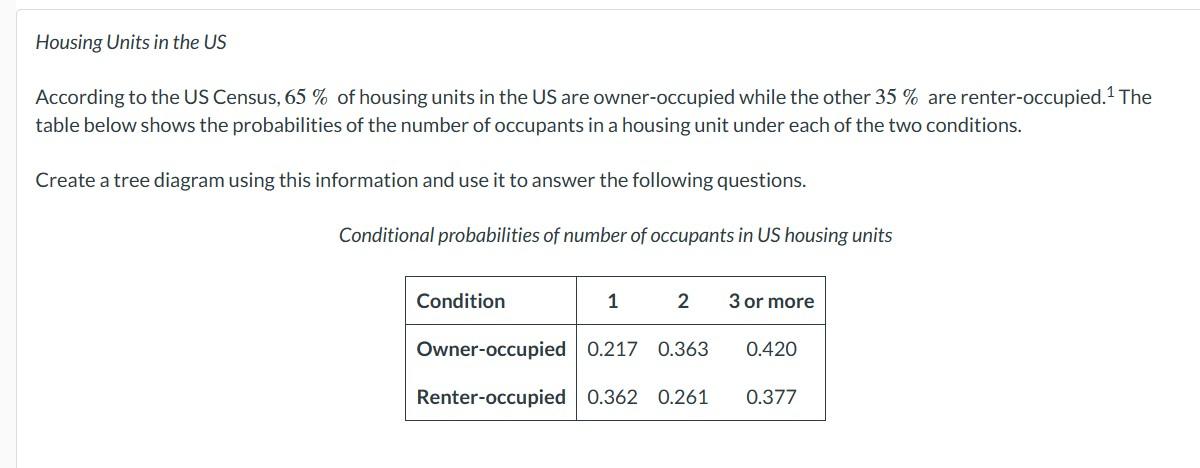 Solved According to the US Census, 65% of housing units in | Chegg.com