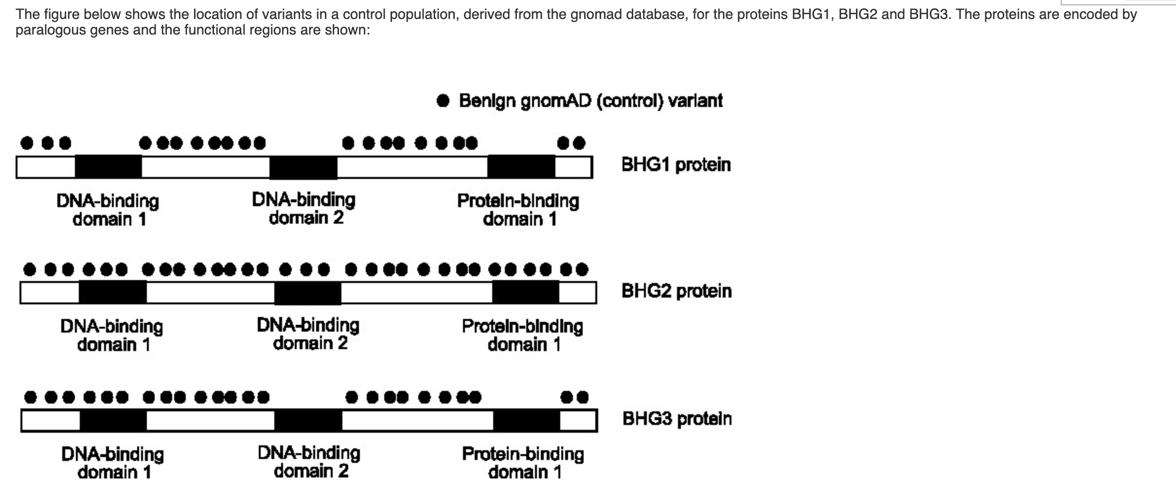Solved The figure below shows the location of variants in a | Chegg.com
