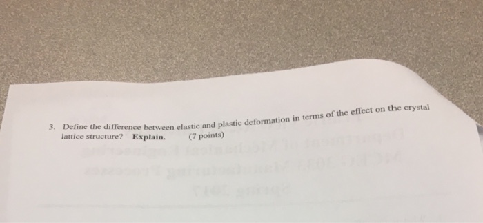 Solved Define the difference between elastic and plastic | Chegg.com