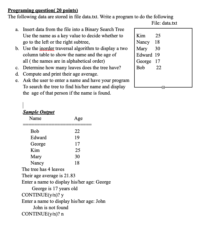 Solved Programing question( 20 points) The following data | Chegg.com