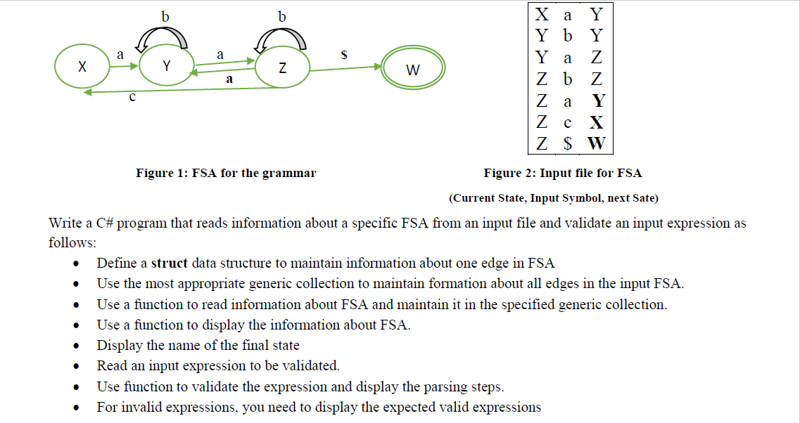 Finite State Automata (FSA) can be used to validate | Chegg.com