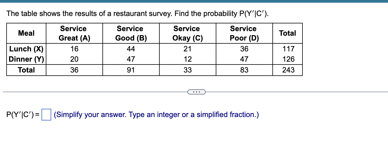 Solved The table shows the results of a restaurant survey. | Chegg.com