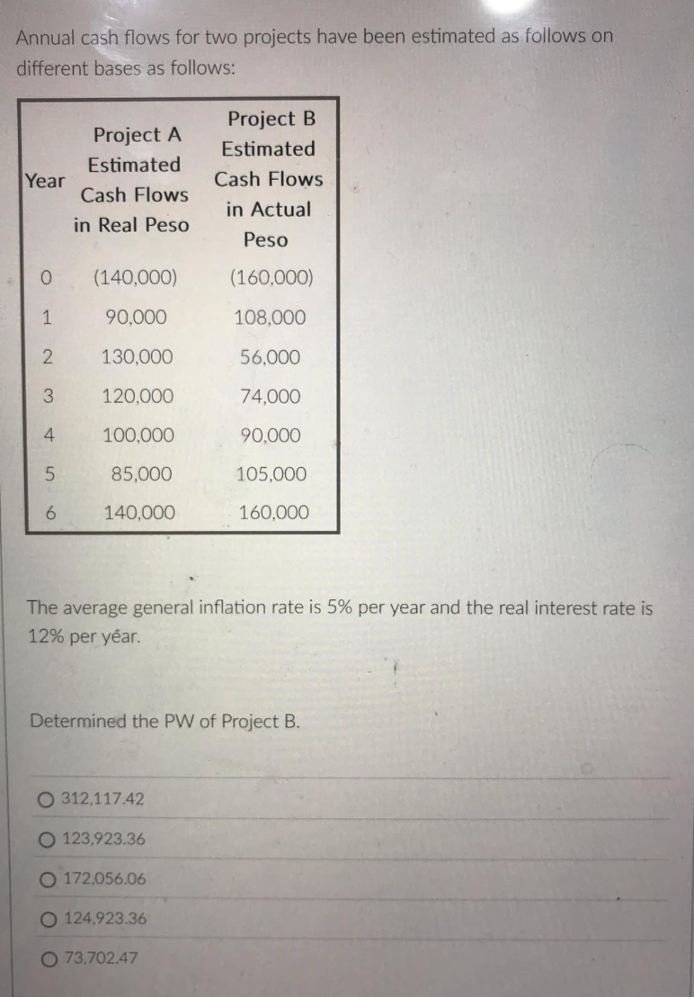Solved Annual cash flows for two projects have been | Chegg.com