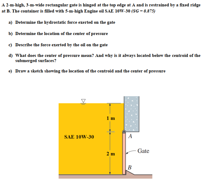 Solved A 2-m-high, 3-m-wide rectangular gate is hinged at | Chegg.com