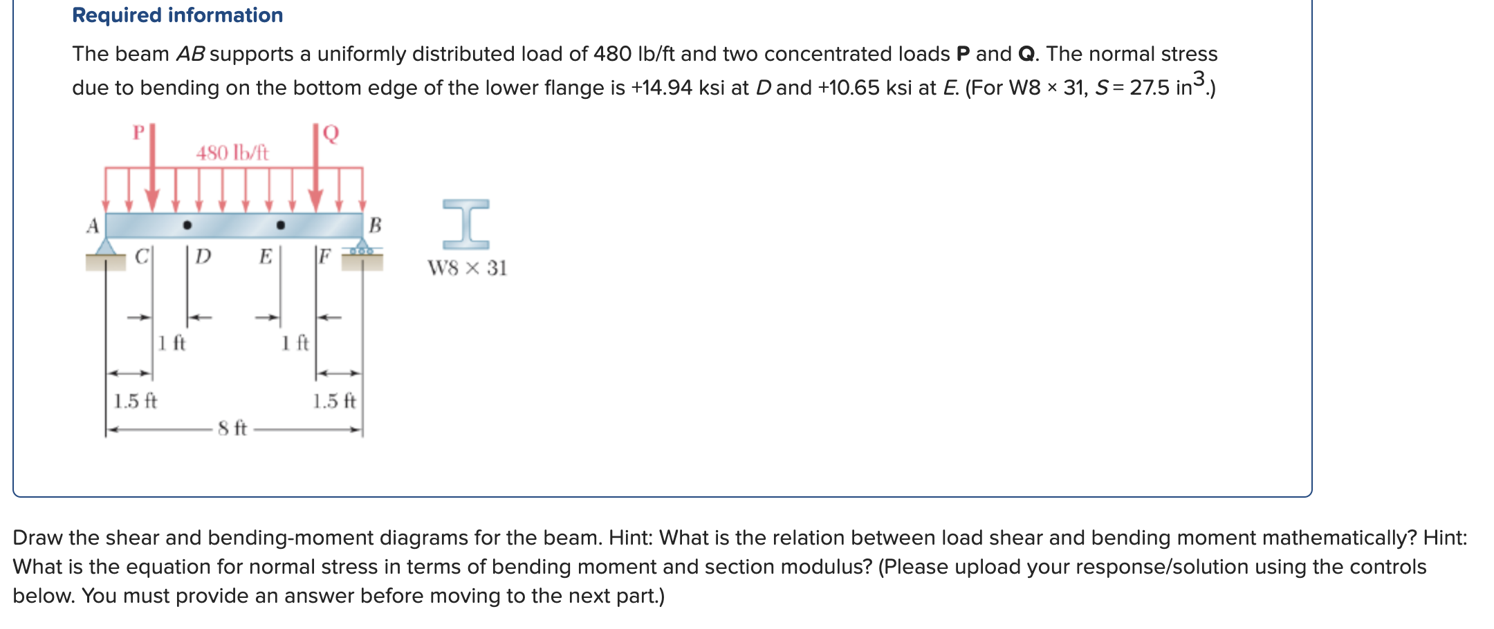 Solved Required information The beam AB supports a uniformly | Chegg.com
