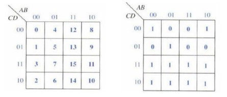 Hello, I need help with a c++ code. Karnaugh Maps are | Chegg.com