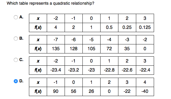 Solved Which table represents a quadratic relationship? 3 | Chegg.com