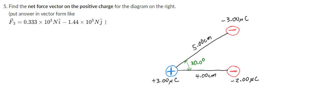 Solved 5. Find the net force vector on the positive charge | Chegg.com
