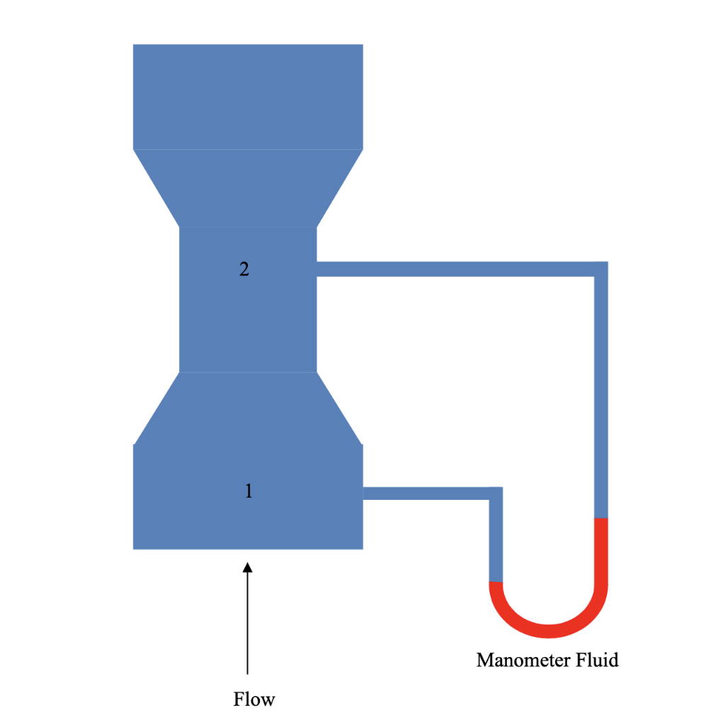 Solved a 7. For the water flow in a vertical pipe shown. The | Chegg.com